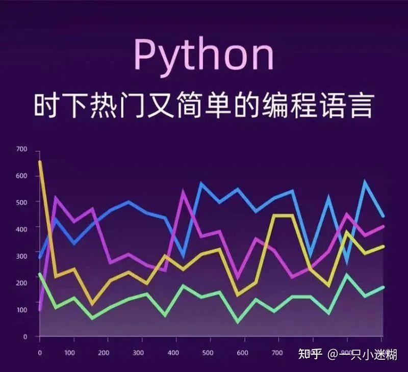 干货 Python中的变量【入门级】 知乎