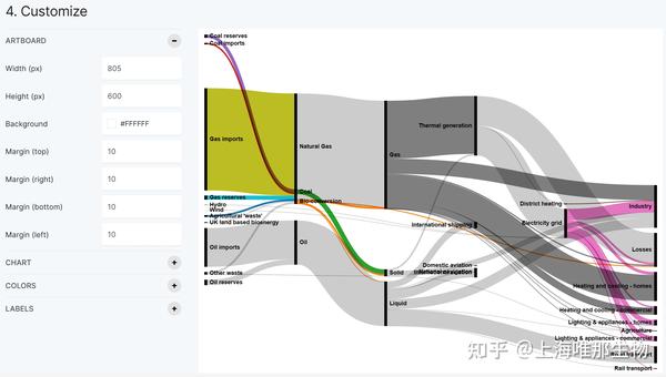 Rawgraphs网站-冲积图与桑基图绘制 - 知乎