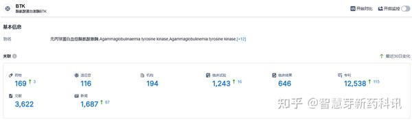 和正医药BTK抑制剂HZ-A-018拟纳入突破性治疗品种