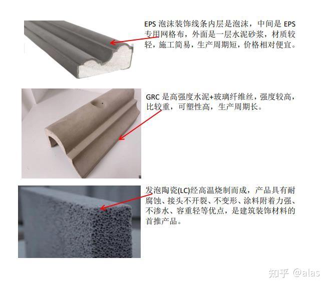 EPS、GRC、发泡陶瓷的各优势 - 知乎