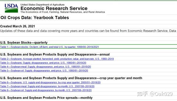 如何使用USDA网站进行农产品研究 - 知乎