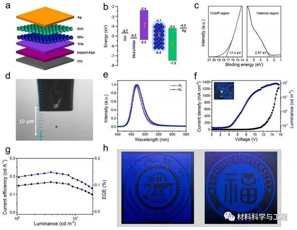 上海交大&福州大学《CEJ》：喷墨印刷蓝色QLED！ - 知乎