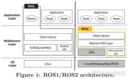 PX4官方动态 | ROS/ROS2 文档说明优化 - 知乎