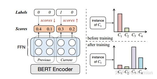 [论文阅读] [ACL2023] | Enhancing Continual Relation Extraction via ...