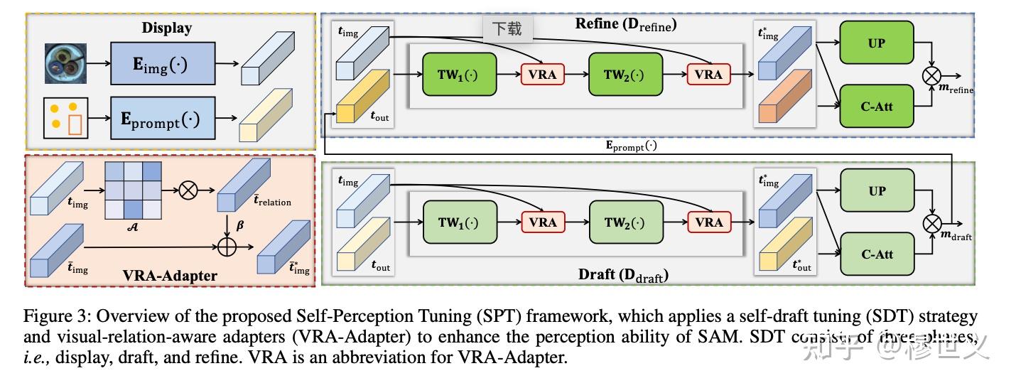 【AAAI 2025】异常检测论文汇总 - 知乎