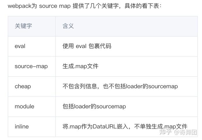 Webpack 性能优化 二次编译速度提升3倍! 知乎