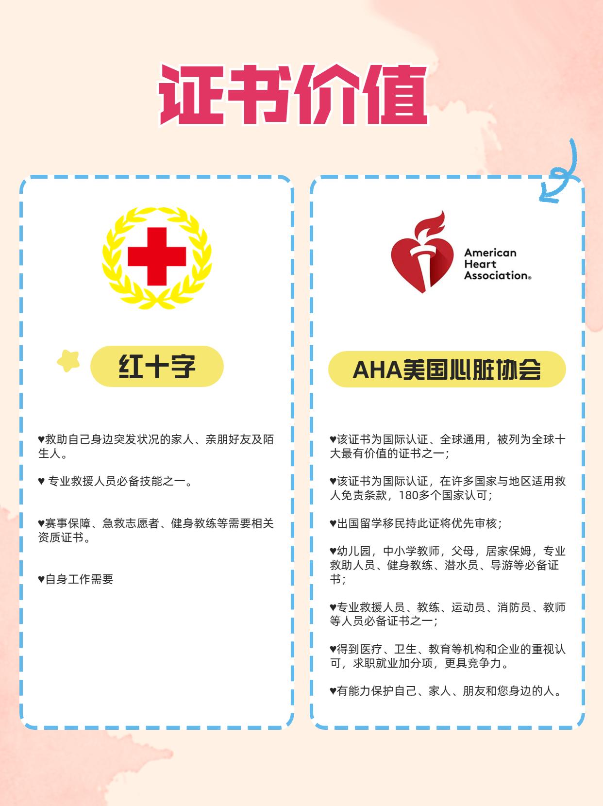红十字会的急救证和AHA美国心脏协会有什么区别？ - 知乎