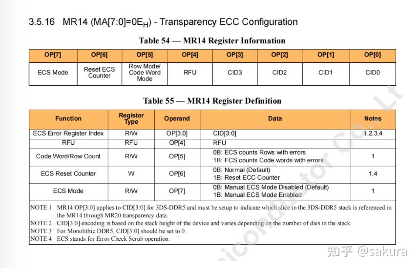 JEDEC D5 Chapter4_Section35 On-Die ECC - 知乎