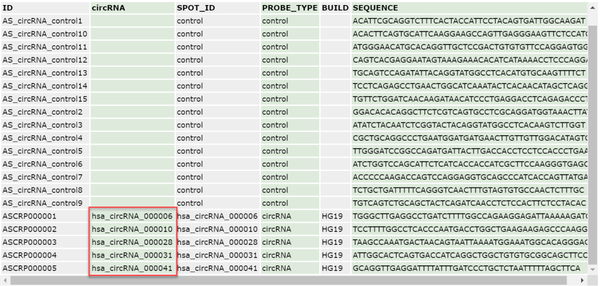 circRNA ID转换 - 知乎