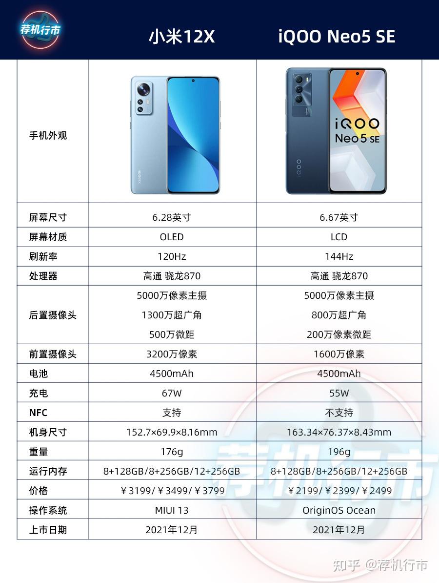 小米12X和iQOO Neo5 SE哪款性价比高？ - 知乎