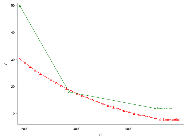 SAS SGPLOT - 折线图 - 知乎