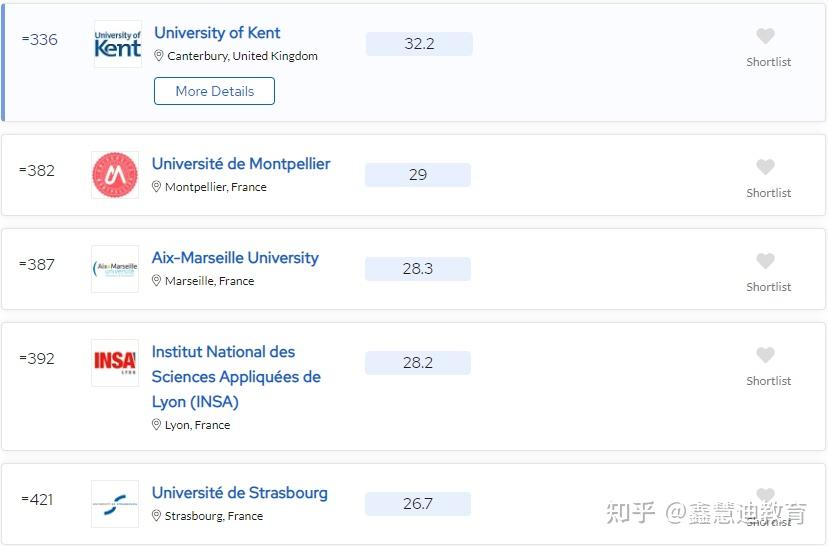 2024QS世界大学排名发布！法国4所高校进入前100！我哭了，法国真的有在努力... - 知乎