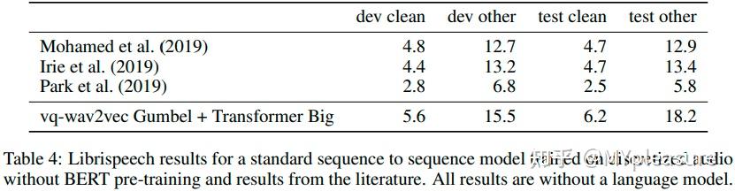基于判别学习的语音预训练模型（3-2）---vq-wav2vec from FAIR - 知乎