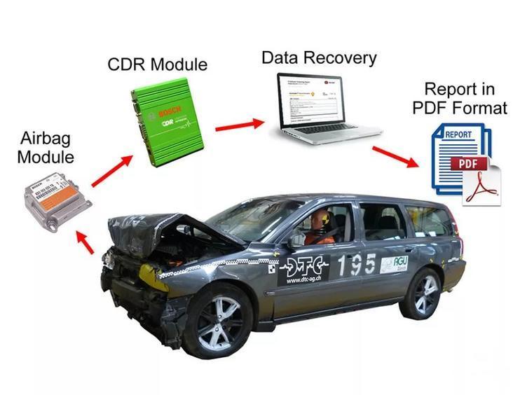 16 项目管理：汽车安全事件数据记录器（EDR） - 知乎