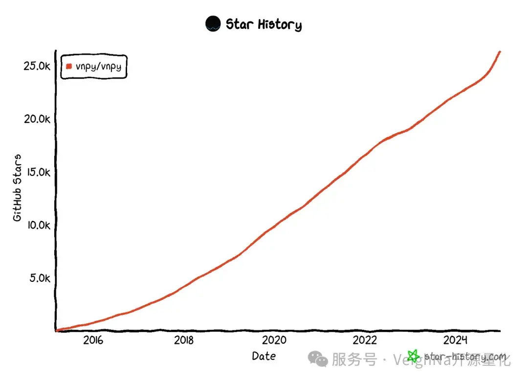 2024年VeighNa回顾总结 - 知乎