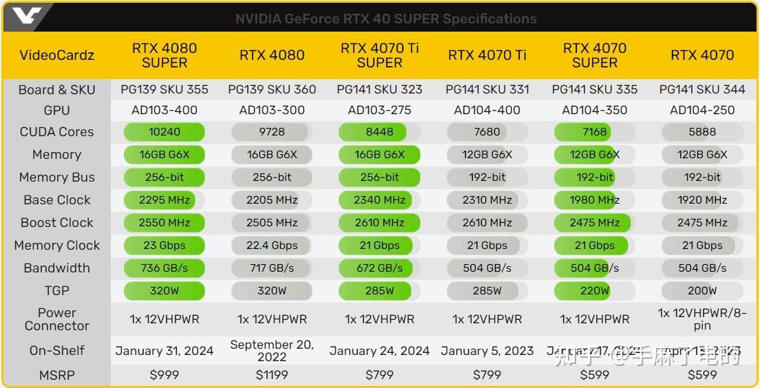 4080S性能提升小，但架不住真香 - 知乎
