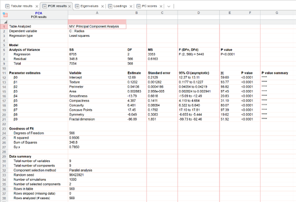 GraphPad Prism 9 - 增强主成分分析（PCA）功能（二） - 知乎