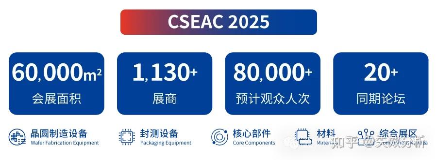 CSEAC 2025 大餐已妥等您就位！ - 知乎