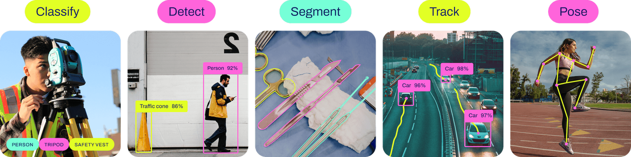 在线教程丨YOLO系列10年更新11个版本，最新模型在目标检测多项任务中达SOTA - 知乎