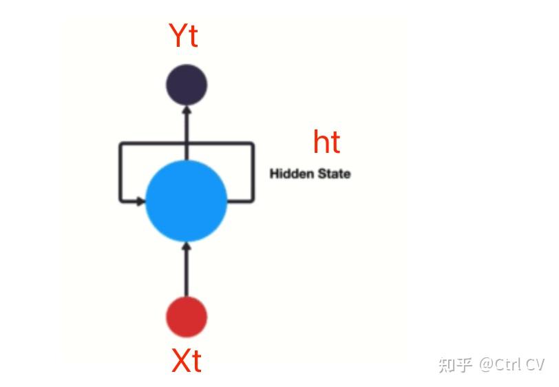 NLP-(3)-循环神经网络RNN（李白诗词生成、jay歌词生成） - 知乎