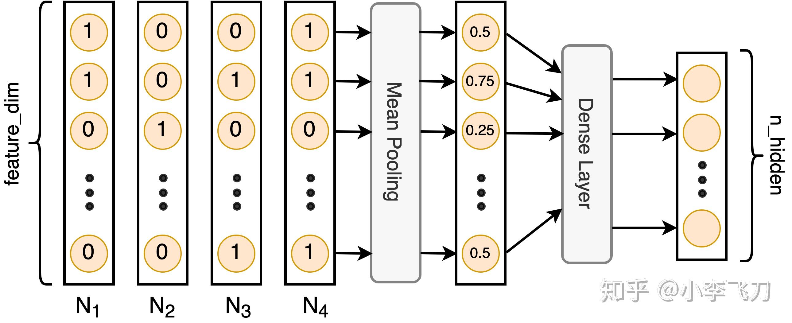 算法逻辑 | GraphSAGE - 知乎