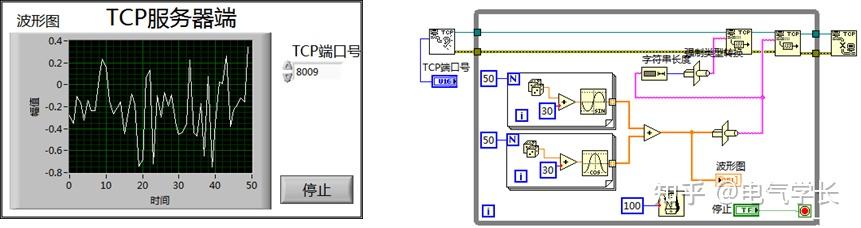 LabVIEW基础之网络与通信 - 知乎