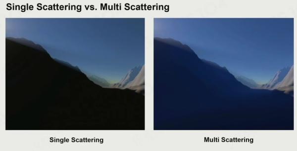 Games104 现代游戏引擎（5）地形、大气和云（下） - 知乎