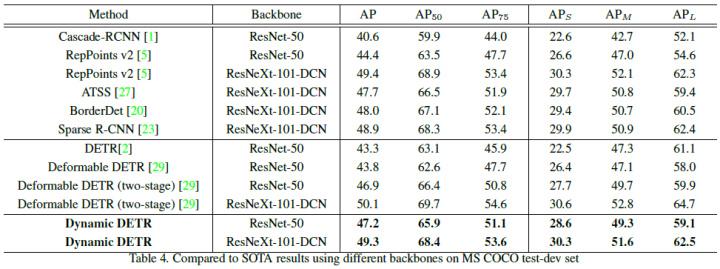 DETR系列大盘点｜端到端Transformer目标检测算法汇总 - 知乎