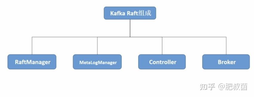 Kafka 3.0新版本差异 - 知乎