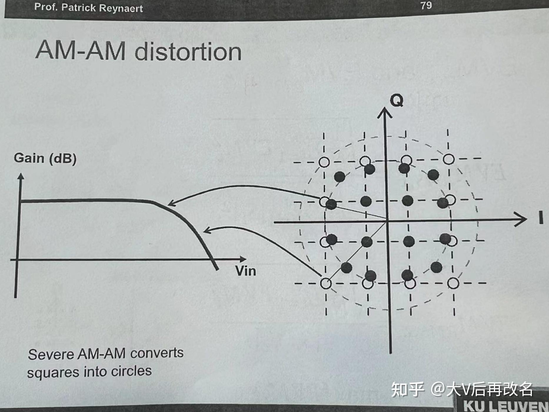 芯片行业（每天5min速学）——AM-AM，AM-PM是什么？ - 知乎