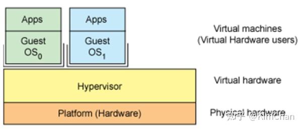 基于Cortex-R52架构的MCU虚拟化特性 - 知乎