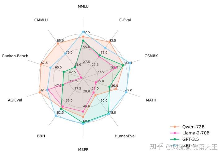 通义千问再次开启重磅开源，全新72B、1.8B、Audio模型抢先看 - 知乎