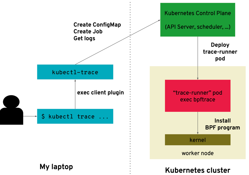 【收藏】BPF 技术介绍及学习路线分享 - 知乎