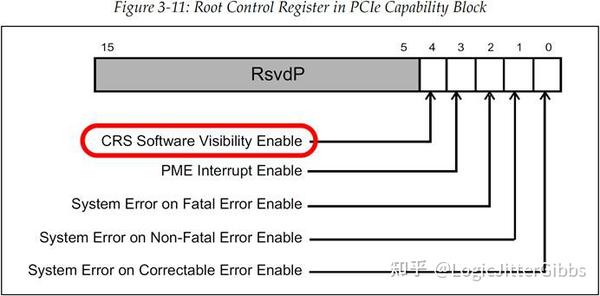 [译文] 《PCI Express Technology 3.0》Chapter 3 Configuration Overview ...