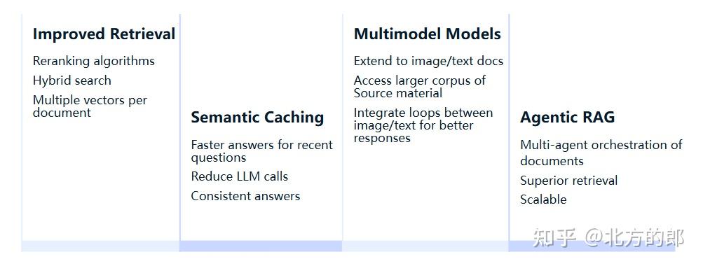 Agentic RAG：概念、类型、应用与实现 - 知乎