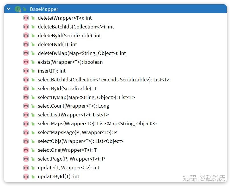 理解并学会mybatis-plus,BaseMapper运用,常见注解，条件构造器，自定义SQL,Service接口,代码生成,静态工具，分页插件 - 知乎