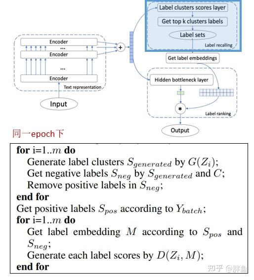 极限多标签文本分类 Extreme Multi-label Text Classification - 知乎