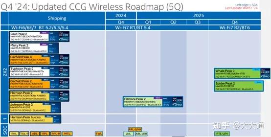 WiFi 新时代：Intel CNVi 3 接口与 WiFi 7 的完美结合 - 知乎