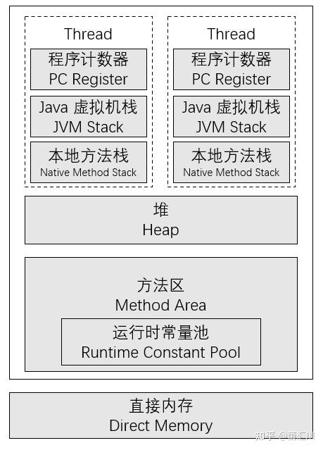 【java】java 虚拟机 知乎
