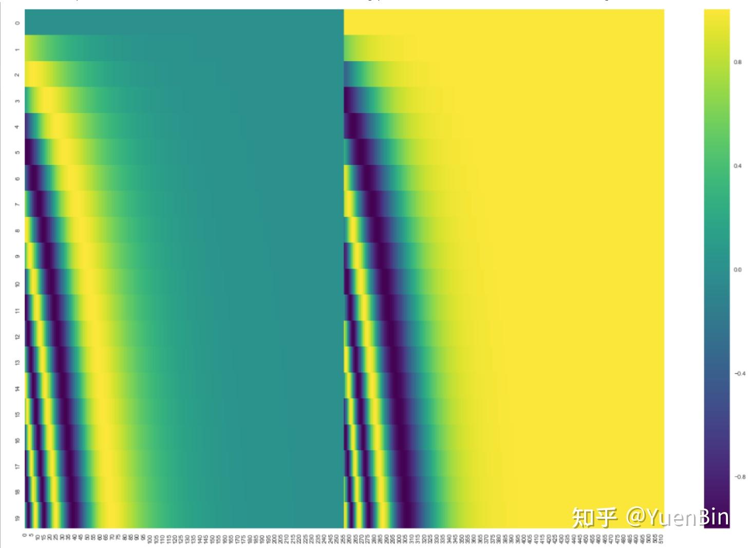 从Encoder-Decoder到Attention、Transformer - 知乎