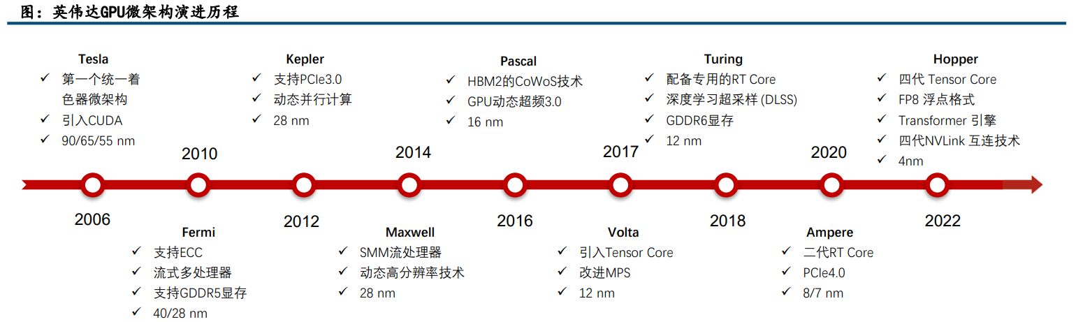 GPU行业深度：市场分析、竞争格局、产业链及相关公司深度梳理【慧博出品】 - 知乎