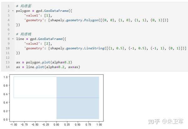 基于geopandas的空间数据分析——空间计算篇（上） - 知乎