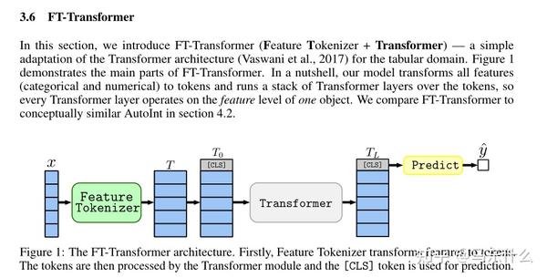 nn在tabular上的发展小结之 revisiting deep learning models for tabular data - 知乎