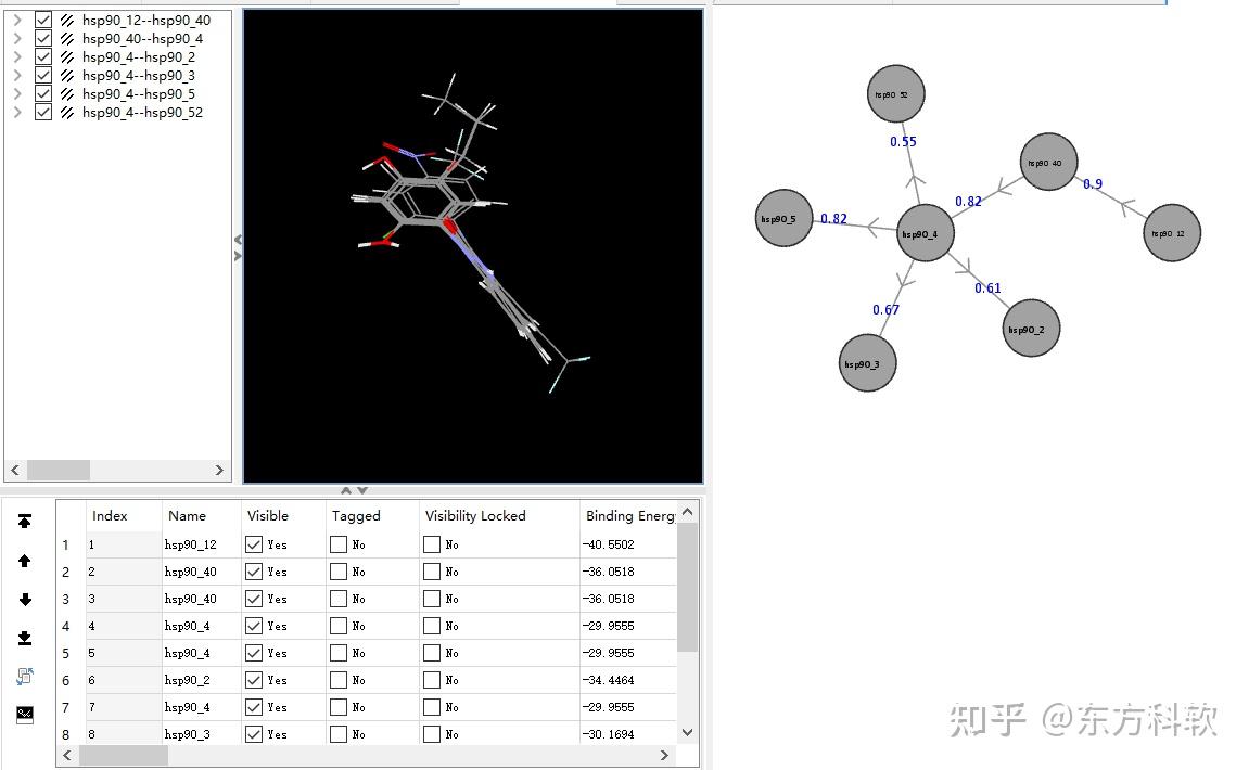 Discovery Studio官方教程（Help-Tutorials） Free Energy Perturbation （FEP）自由能计算 - 知乎