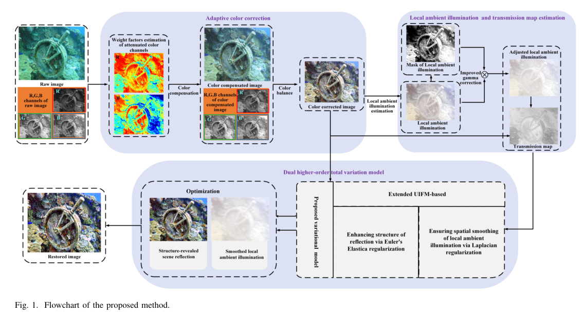 【2024年7月23日】 论文 - 知乎