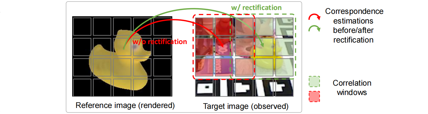 论文笔记：RNNPose: Recurrent 6-DoF Object Pose Refinement with Robust ...