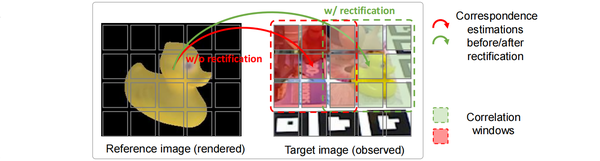论文笔记：RNNPose: Recurrent 6-DoF Object Pose Refinement with Robust ...