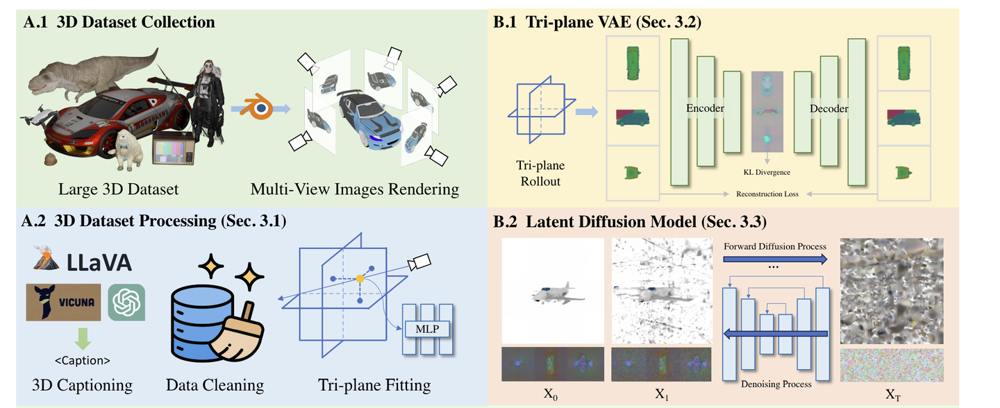 3D生成相关论文-2024 - 知乎