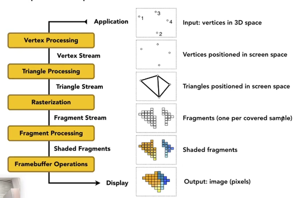 Computer Graphics——Shading 2(Shading,Pipeline and Texture Mapping) - 知乎