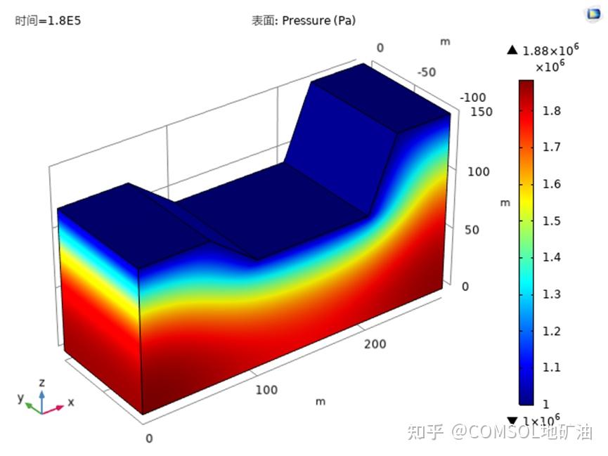 COMSOL边坡大坝路基模型汇总 - 知乎